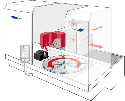 MGC RH | UNITED GRINDING