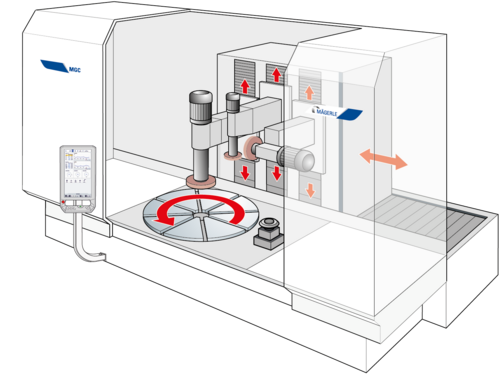MGC Special | UNITED GRINDING
