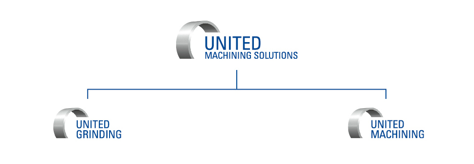 UNITED GRINDING Group and GF Machining Solutions becomes UNITED MACHINING SOLUTIONS | UNITED ...